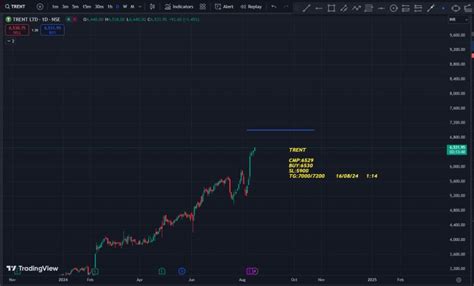 Himanshu Gadhavi On Linkedin 6529 To 6700 Inr 224344
