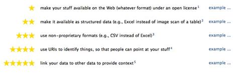 The Semantic Web Linked Data And Open Data Bluepoint2009 博客园