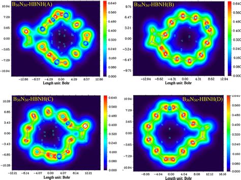 Obtained Localized Orbital Locator Integrated π Over Plane Lol π Download Scientific Diagram