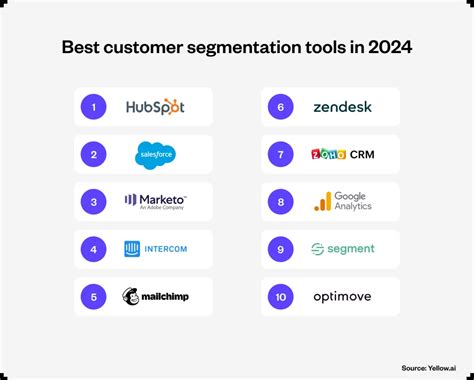 Customer Segmentation The Ultimate Guide Yellow Ai