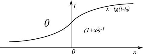 Nonstationary Entropy Solution Download Scientific Diagram