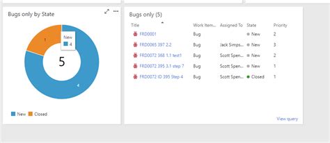 Azure Devops Vsts Can I Get Different Features To Show Different