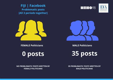 Social Media Discourse A Barrier To Women Candidates In Fiji