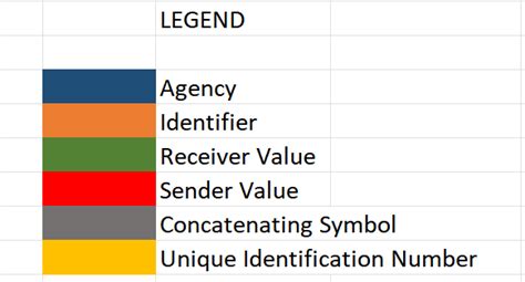 How To Import Value Mapping In SAP Cloud Integration ABusiness Tech