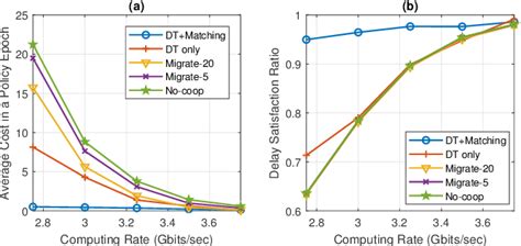 Figure 3 From Digital Twin Driven Computing Resource Management For