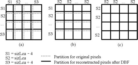 figure 2 from lossless reference frame compression combined with read and write behaviors of