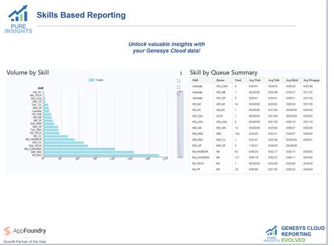 Additional Details PureInsights