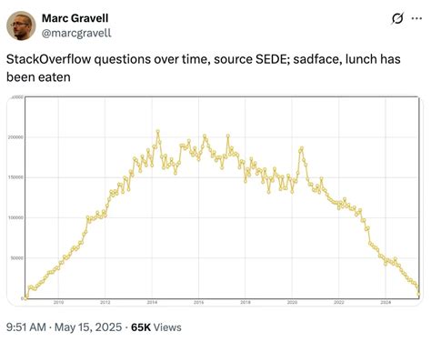 stack overflow is almost dead the pragmatic engineer