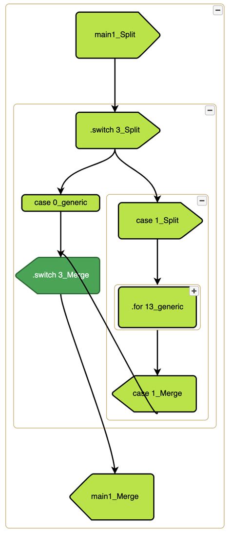 When Subgraph Expands Parent Subgraph Doesn T Change Layout GoJS