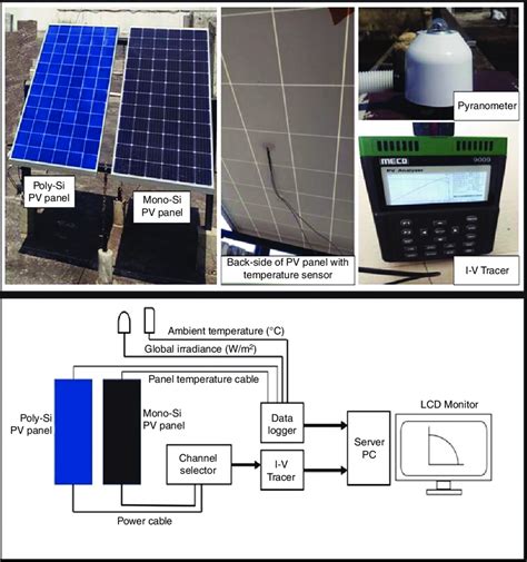 Overview Of The Photovoltaic Module Test Set Up Download Scientific Diagram