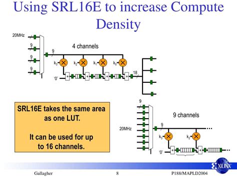 Ppt Accelerating Dsp Algorithms Using Fpgas Powerpoint Presentation