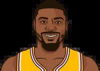 Los Angeles Lakers Vs Houston Rockets Play By Play Statmuse