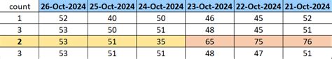 count consecutive excel cells where value is greater than 50 from left
