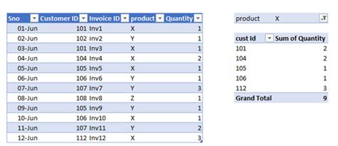 Solved Dax Calculate If Statement Microsoft Fabric Community