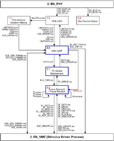 Figure 1 From Vhf Data Link Mode 2 Ground System Supporting The Ats