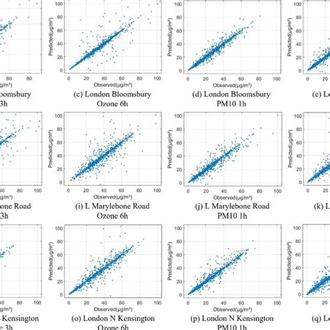 Throughout A Network Slice And Non Controller Slice Download