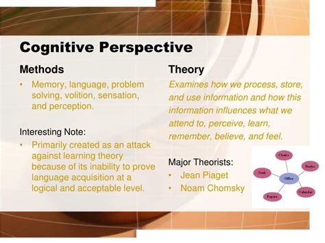 Ppt Overview Of Psychology Powerpoint Presentation Free Download