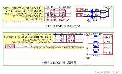 嵌入式开发十六：外部中断实验1：通过外部中断控制灯亮灭外部中断控制led灯亮灭 Csdn博客