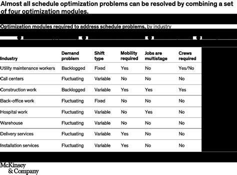 Workforce Optimization Staff Scheduling With Ai Mckinsey