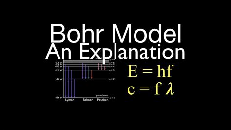 An Explanation Of The Bohr Model Of Then Atom In Atomic Physics The Bohr Model Presented By