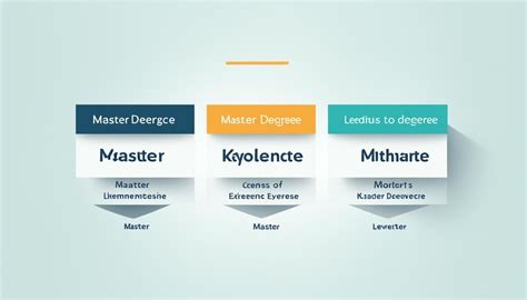 Difference Between Master And Master Degree The Continents States University