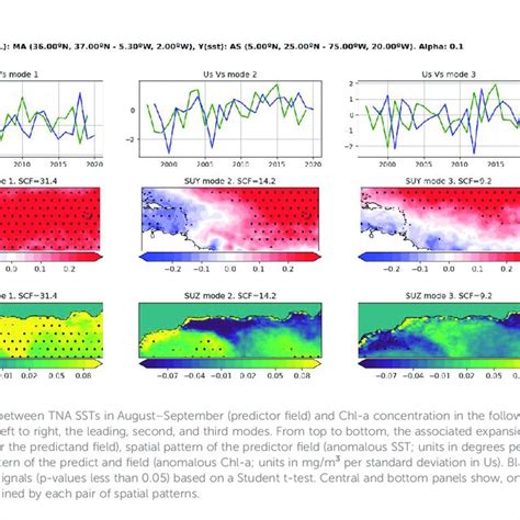 A Regression Map Of The Leading Empirical Orthogonal Function Eof