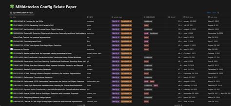 does mmdetetion have a general chart comparing the accuracy of different target detectors