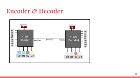 Combinational Logic Circuit PPT Pptx