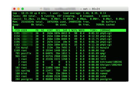 Lamp Ubuntu Server High Processor And Memory Usage Ask Ubuntu