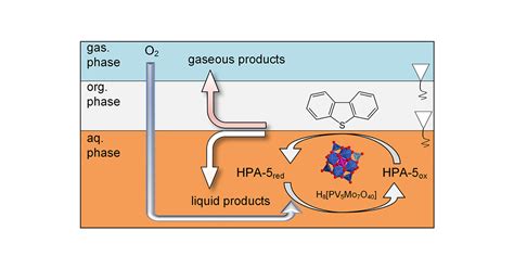 Extraction Coupled Oxidative Desulfurization Ecods Of N Tetradecane
