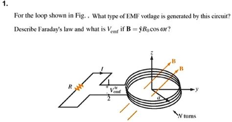SOLVED For The Loop Shown In Fig What Type Of EMF Voltage Is Generated By This Circuit