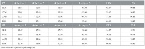 Frontiers Exploring The Emg Transient The Muscular Activation Sequences Used As Novel Time