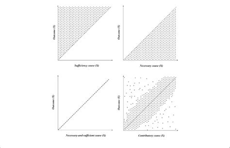 Illustration Of Four Types Of Causal Continuous Download
