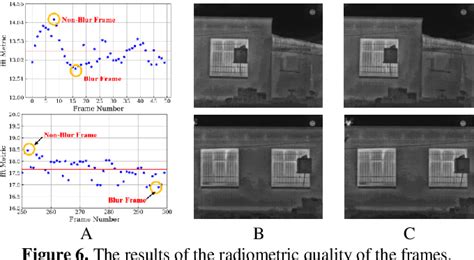 Figure 6 From Effect Of Keyframes Extraction From Thermal Infrared Video Stream To Generate