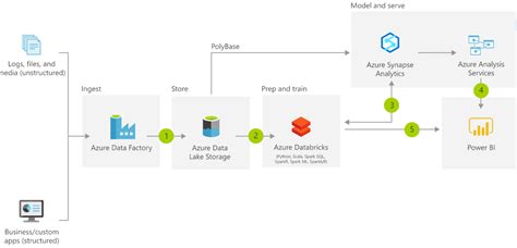 Upload Excel File To Azure Blob Storage Python