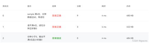 【pta基础编程题目集】7 16 然后是几点（15 分）（c语言最小白解法）pta然后是几点c语言 Csdn博客