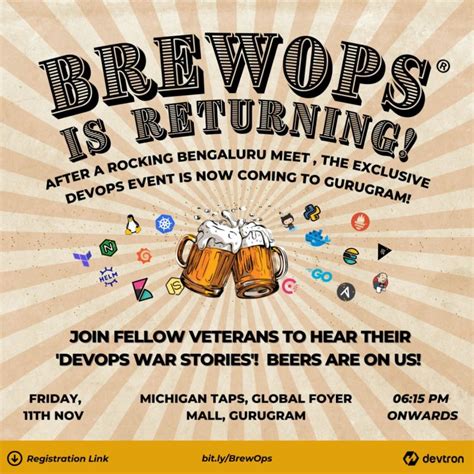 Swapnil Patil On Linkedin Brewops Devops Kubernetes K8s