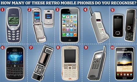 The 10 Most Iconic Retro Mobile Phones How Many Do You Remember