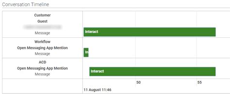 Notification Event When Agent Pick Up Interaction Platform Api Genesys Cloud Developer Forum