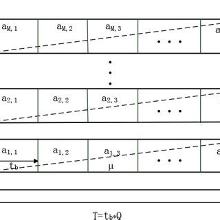 Transmitted And Received LFM Waveform For A Moving Target Download Scientific Diagram