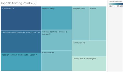 github kawandag tableau challenge citibike data analysis