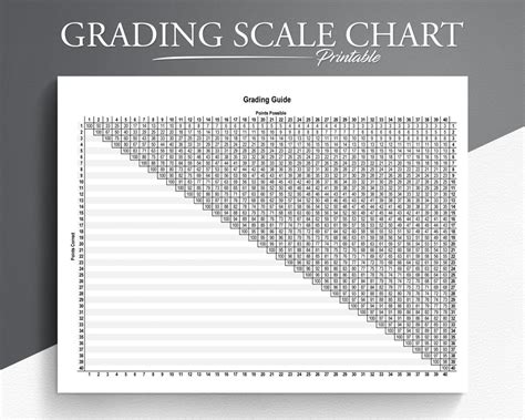 Printable Grading Scale Chart An Essential Reference Tool For Teachers Grade Guide Chart Etsy