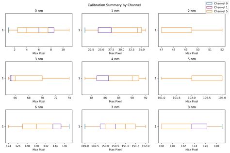 Python Matplotlib PathPatch Colors And Legends Not Matching Stack Overflow