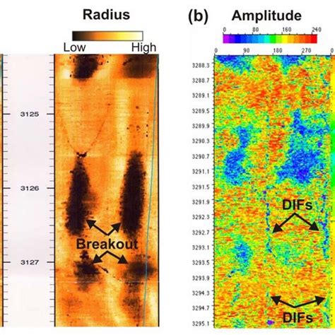 Pdf Borehole Breakout And Drilling Induced Fracture Analysis From