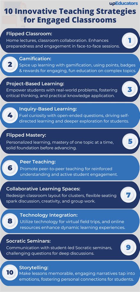 Innovative Teaching Practices