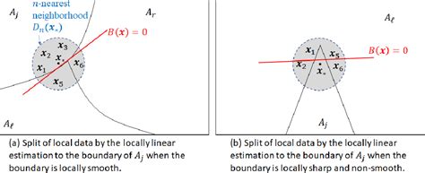 Figure From Gaussian Process Model For Estimating Piecewise Continuous Regression Functions