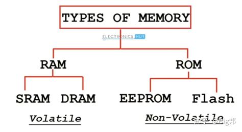 连桥的小礼物五十三 Arduino 进阶 变量和运算符 知乎 连桥的小礼物五十三 Arduino 进阶 变量和运算符 知乎