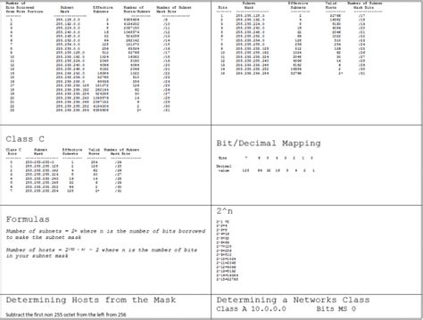 A Subnetting Cheat Sheet Why You Need One Udemy Blog