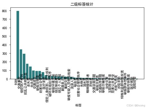 Matplotlib横坐标旋转后无法调整对齐方式matplotlib 坐标轴标签旋转90度文本居中 Csdn博客