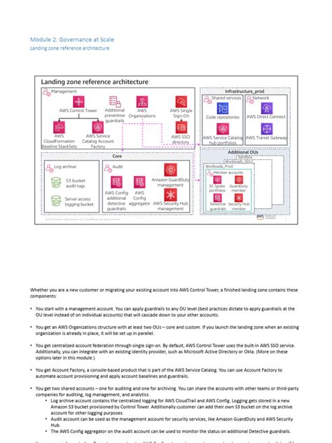 Landing Zone Reference Architecture Pdf Amazon Web Services Active Directory
